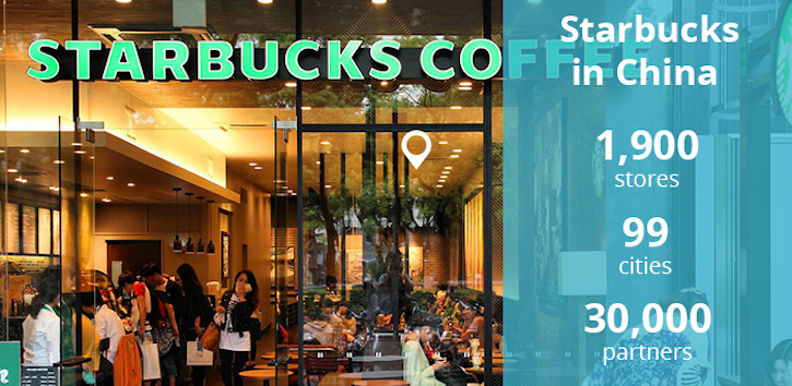 5 Key Factors to Succeed in the Chinese Market | TextMaster