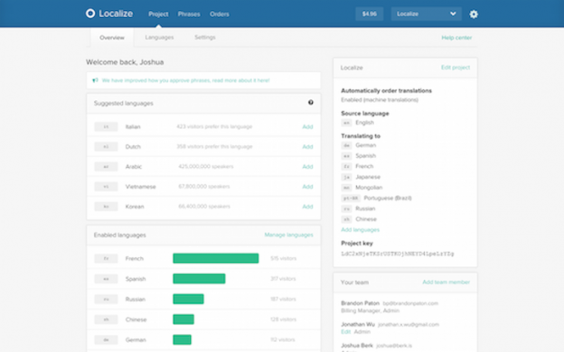 Introducing our Newest Partner: Localize | TextMaster