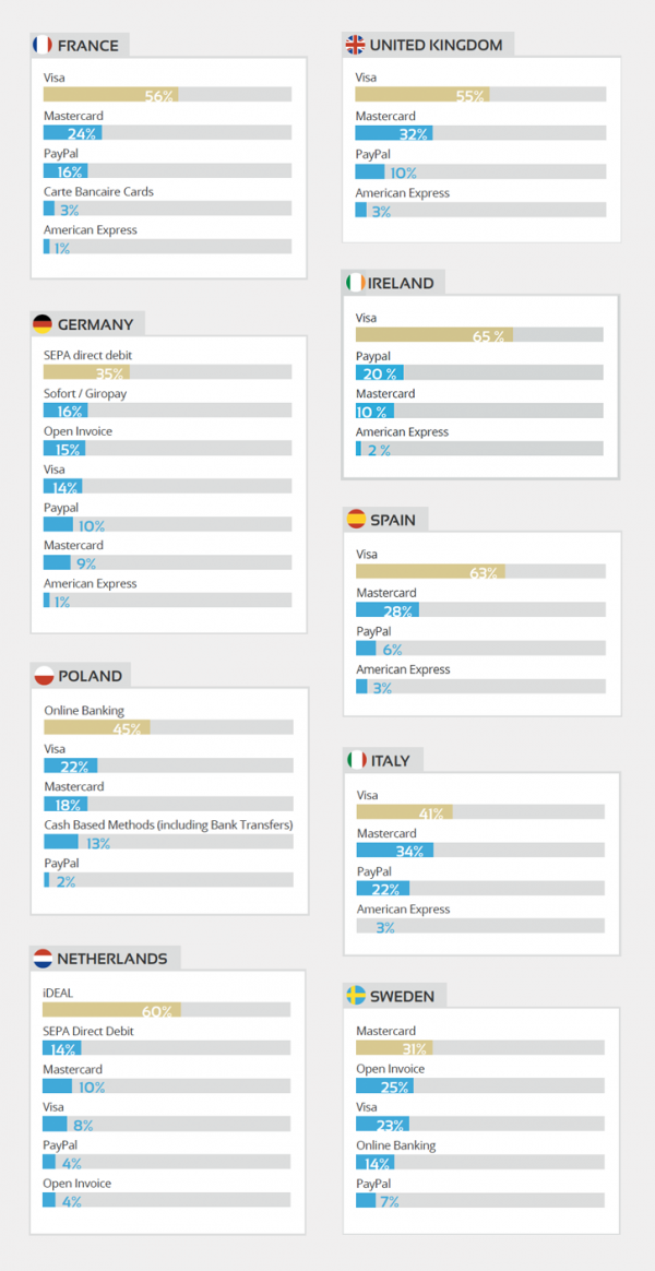 Payment management on an international e-commerce site | TextMaster