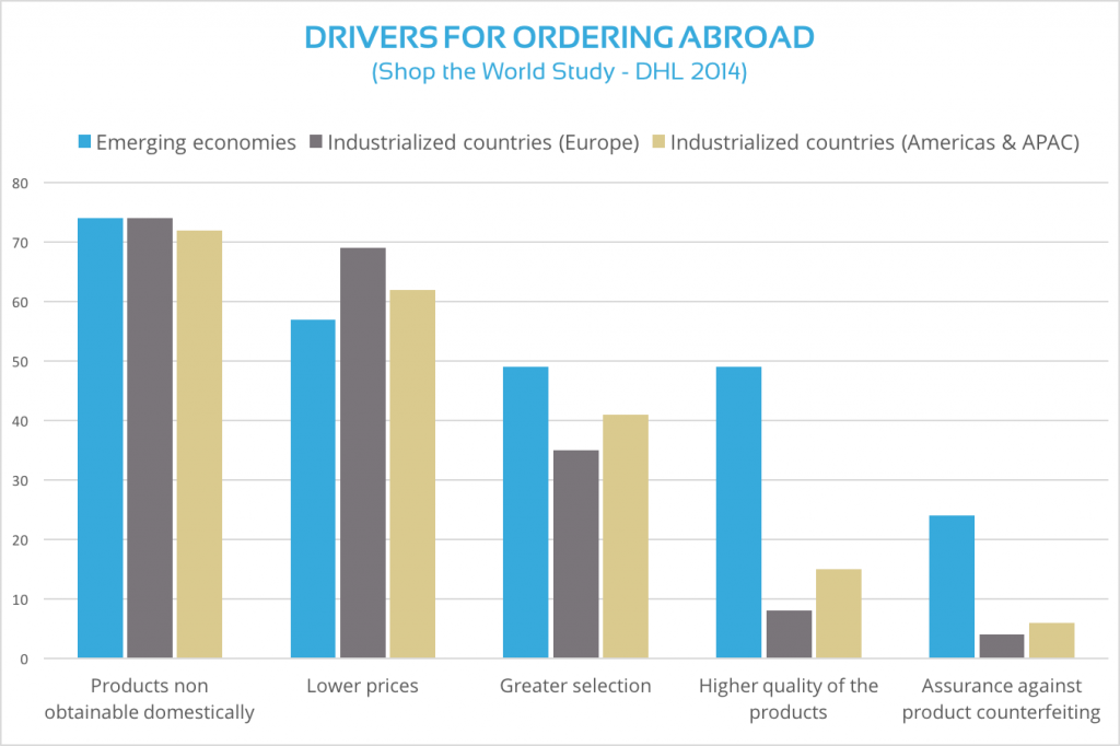 How to build a solid cross-border online sales strategy? | TextMaster