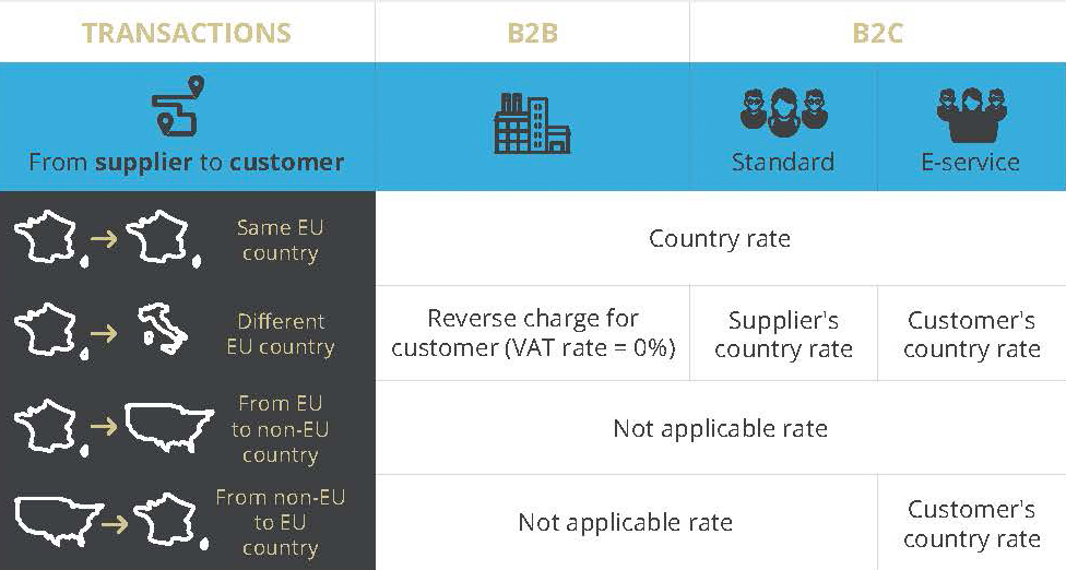 Custom duties and taxes: 4 things to know if you want to sell online in ...