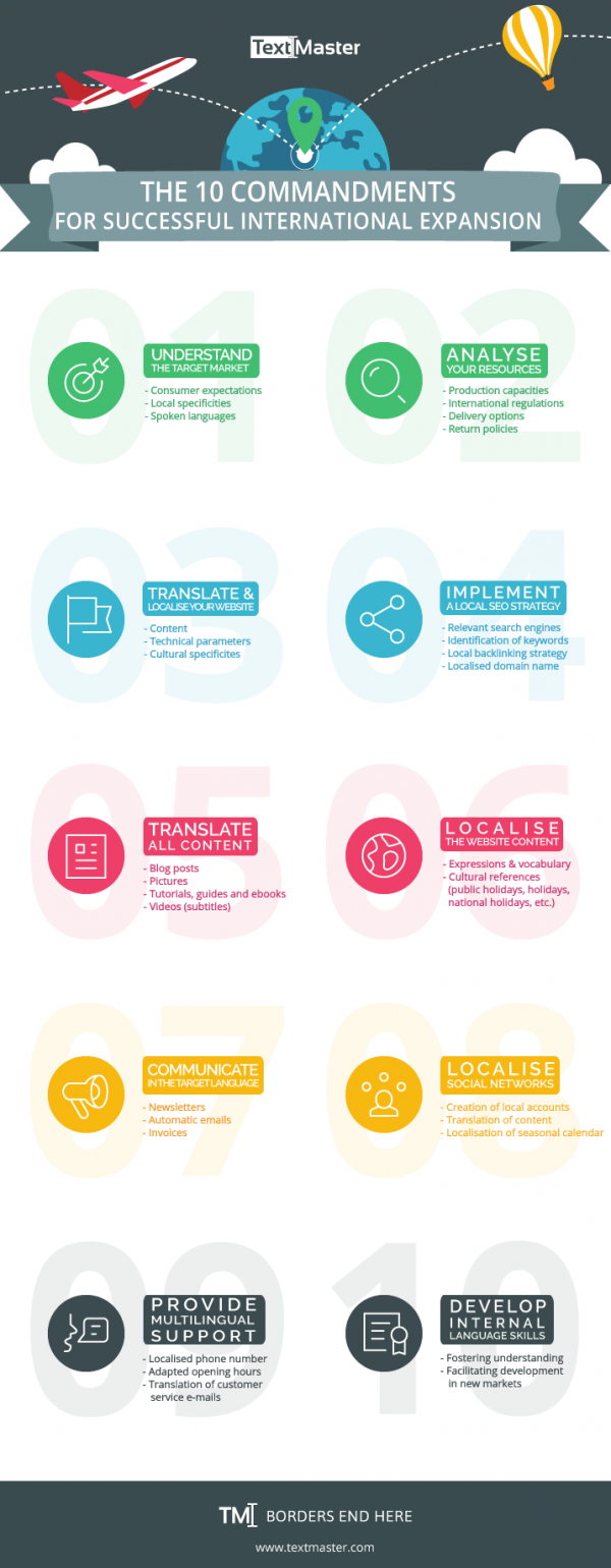 The 10 commandments for successful international expansion | TextMaster