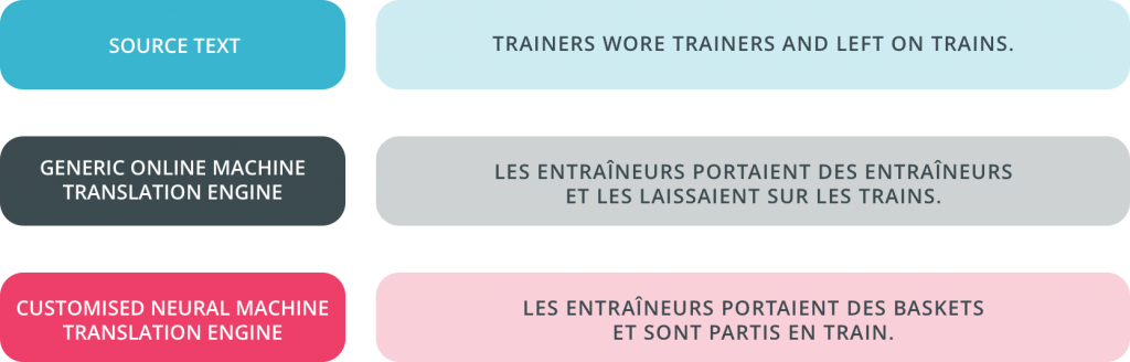 Neural Machine Translation: tips & advantages for digital translations ...