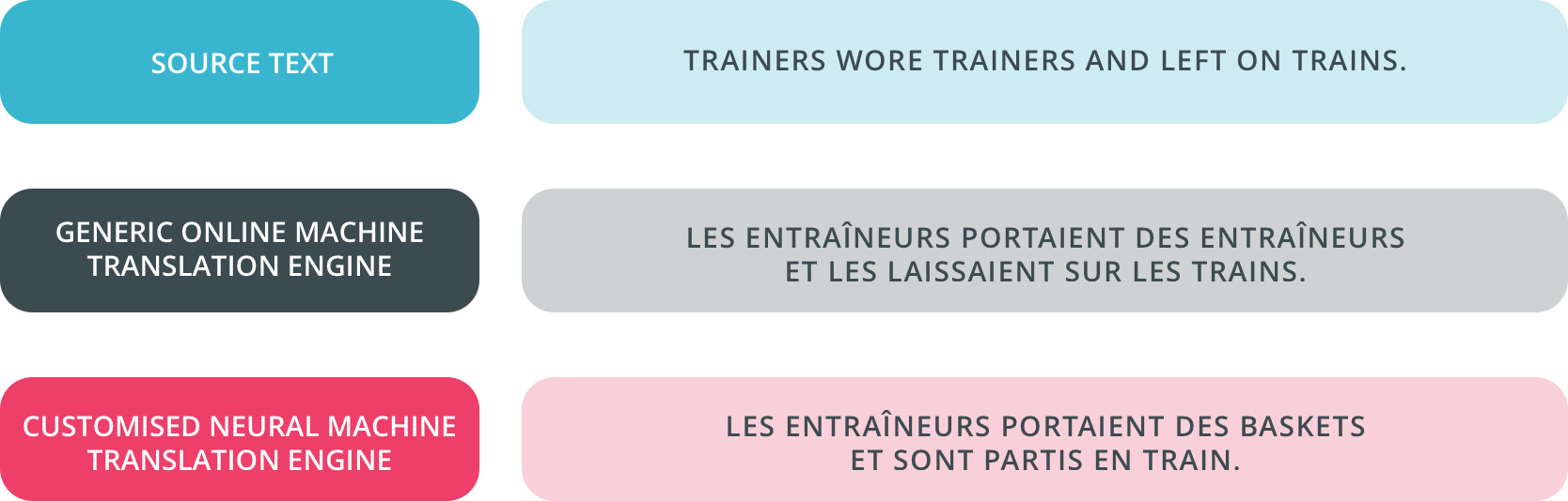 Neural Machine Translation: tips & advantages for digital translations ...